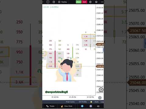 Orderflow(Footprint) Trading Simplified in 1min | Tamil