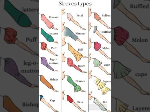 sleeves types#names of different sleeve styles