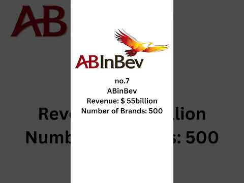 Top 10 FMCG Companies in the World 2023 #top10fmcgcompaniesinworld #top10companiesintheworld