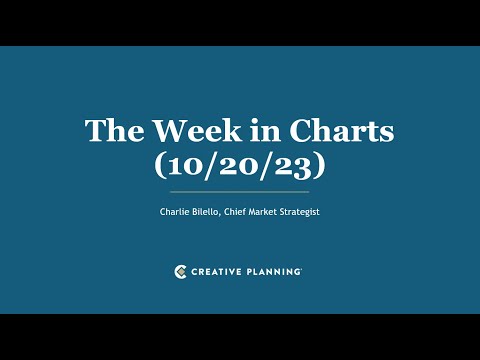 The 8% Mortgage Rate Is Here | The Week in Charts (10/20/23) | Charlie Bilello | Creative Planning