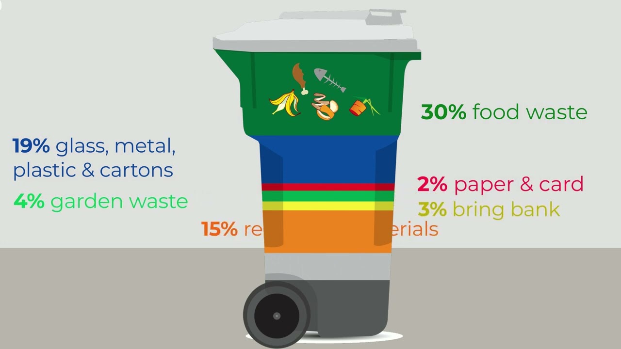 Waste Composition