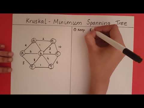 Kruskal's Algorithm