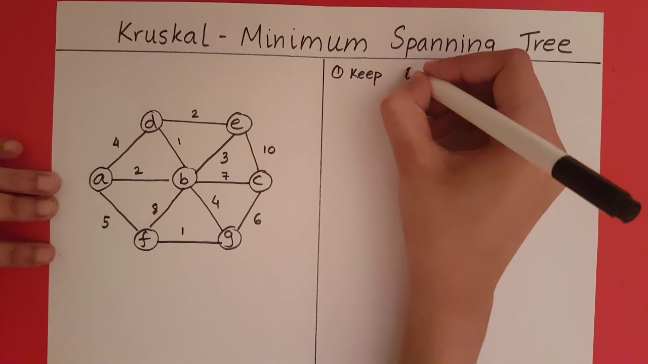 Kruskal's Algorithm