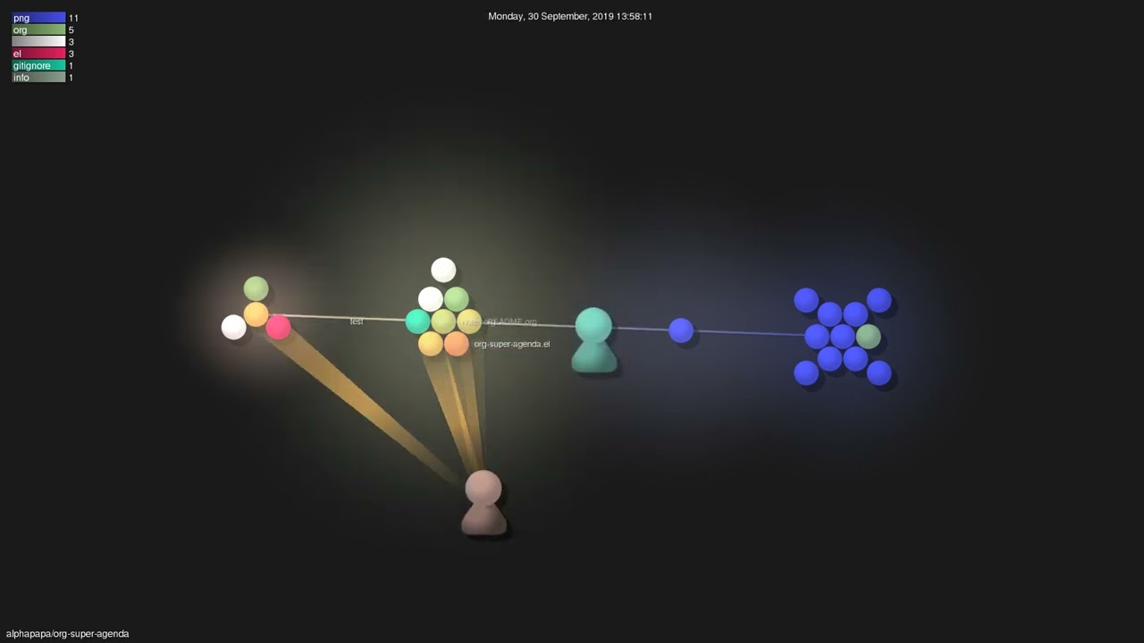 alphapapa/org-super-agenda - Gource visualisation