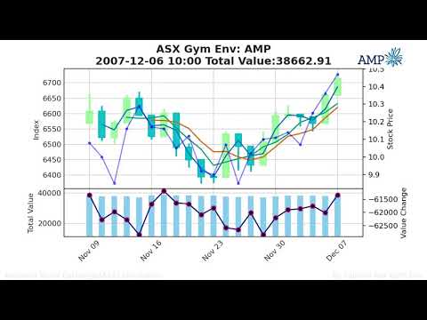 ASX:AMP:1998-06-15 - 2020-06-17