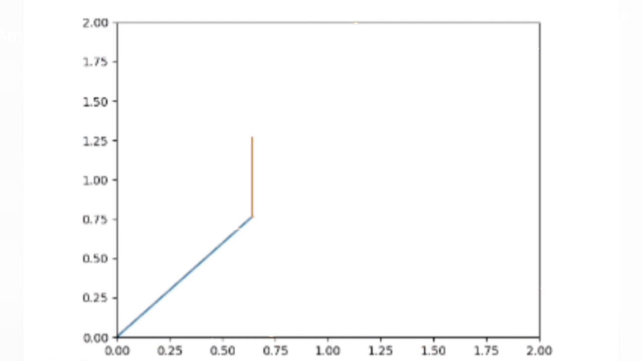 2R robotic arm Simulator by PYTHON programming