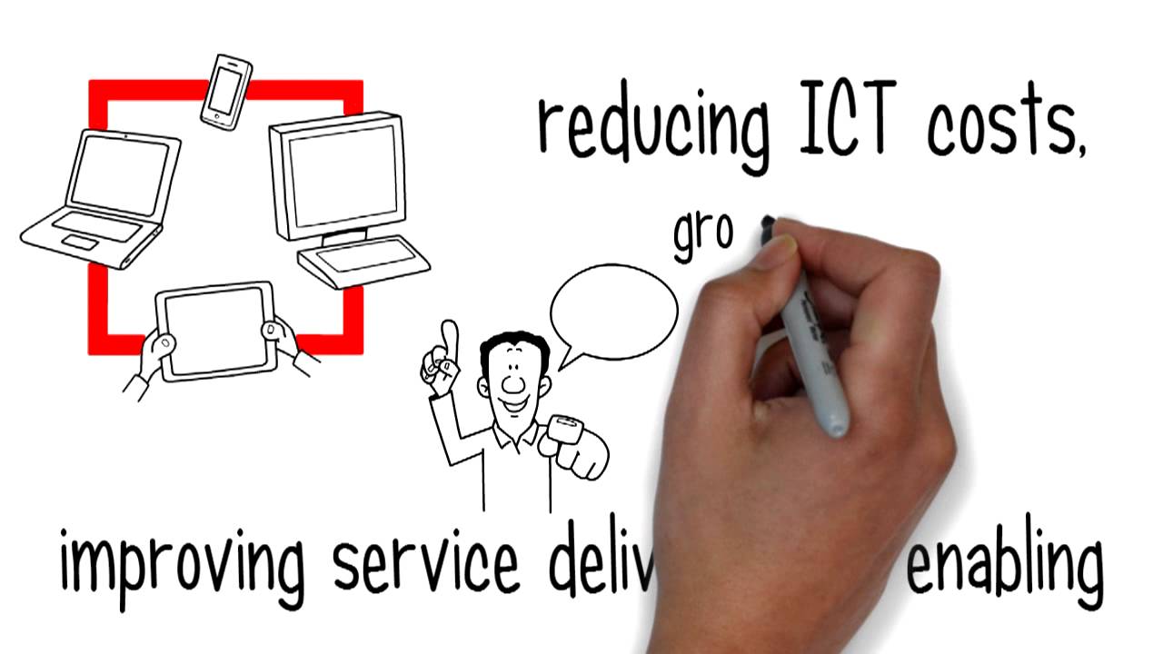 IT Outsourcing Services - Kosbit