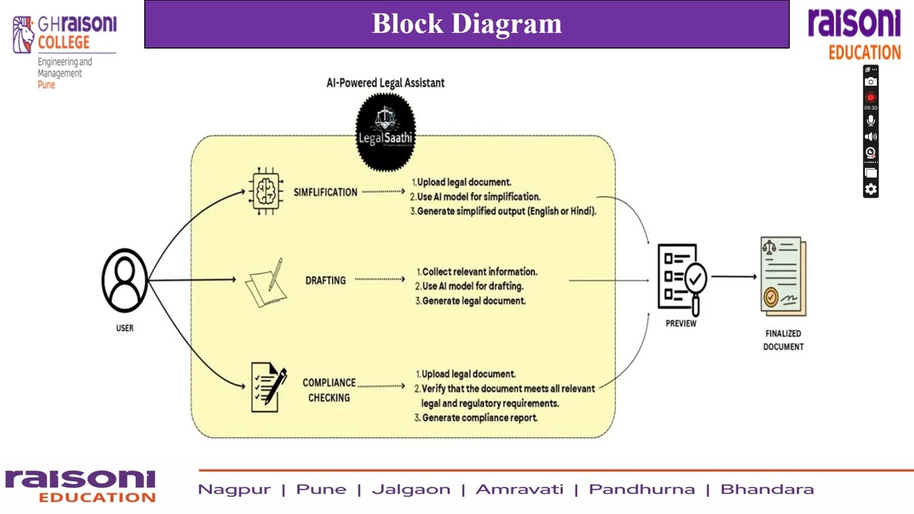 LeagalEase : AI-Powered Legal Documentation Assistant final year project
