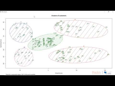 Learn Hands On Data Analytics with R The Course Overview | packtpub com - Mind Luster