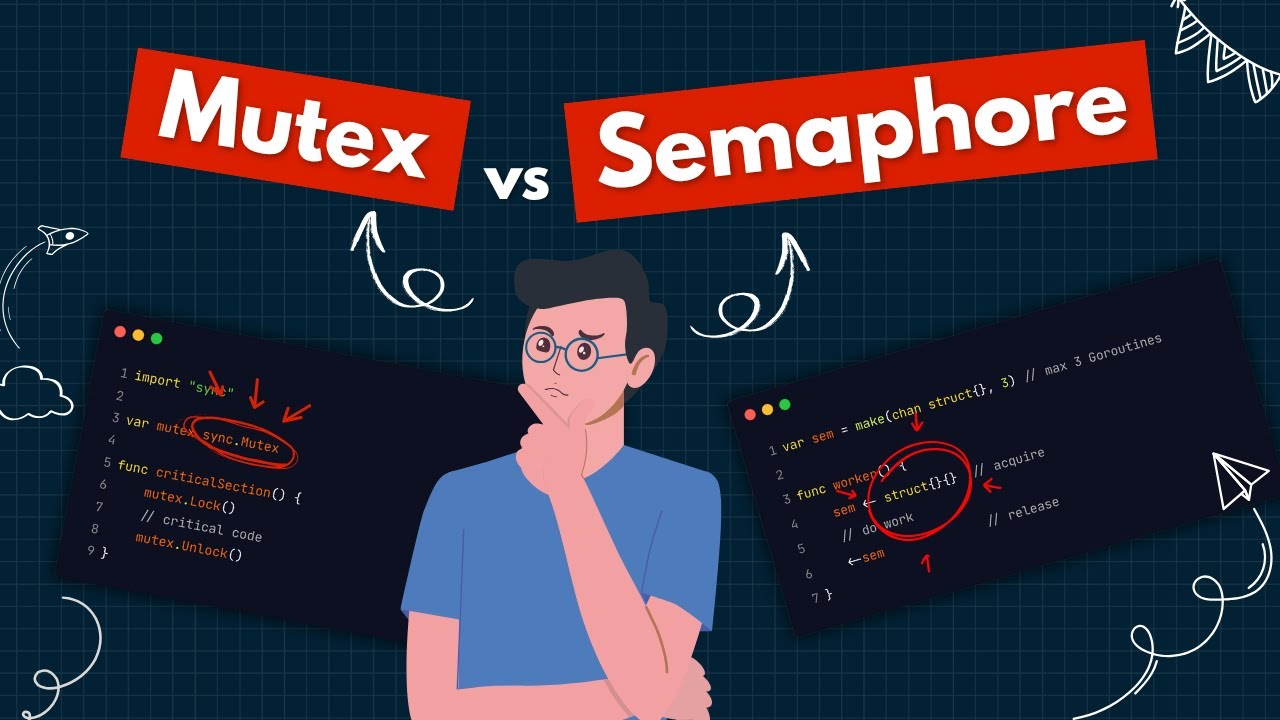 Mutex vs Semaphore Explained | Concurrency in a Nutshell