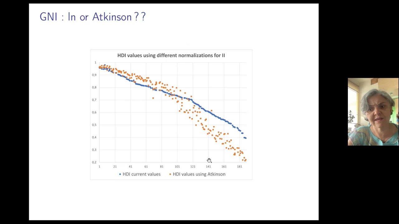 SRA22 - Analysing Human Development Index from MultiCriteria Decision Making point of view