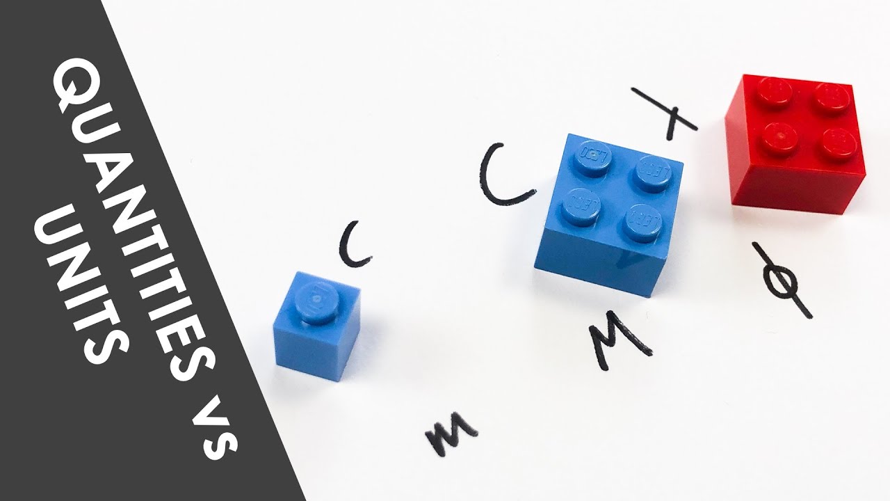 Quantities and Units - A Level Physics