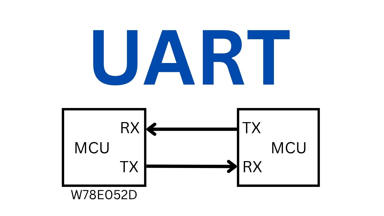 UART in W78E052D ( 8051 Tutorial No.5 )