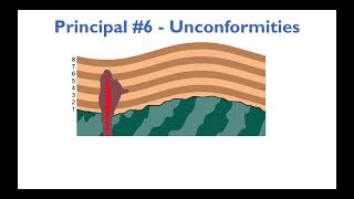 [FREE] Identify the image of strata changes that represents the ...