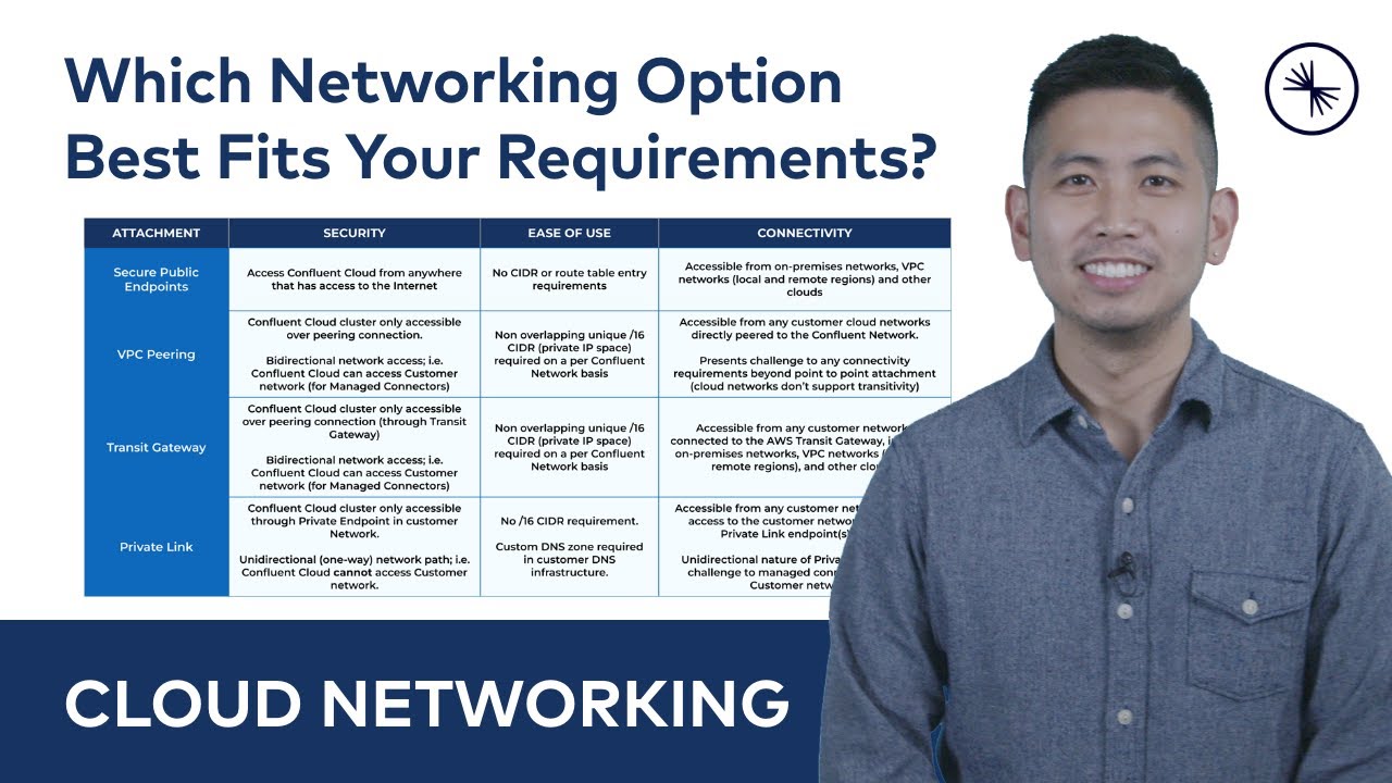 How to Choose the Best Networking Option for Your Requirements
