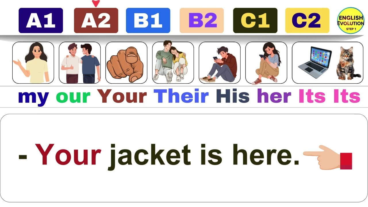 Personal Pronouns In English Grammar for  (A1–C2).