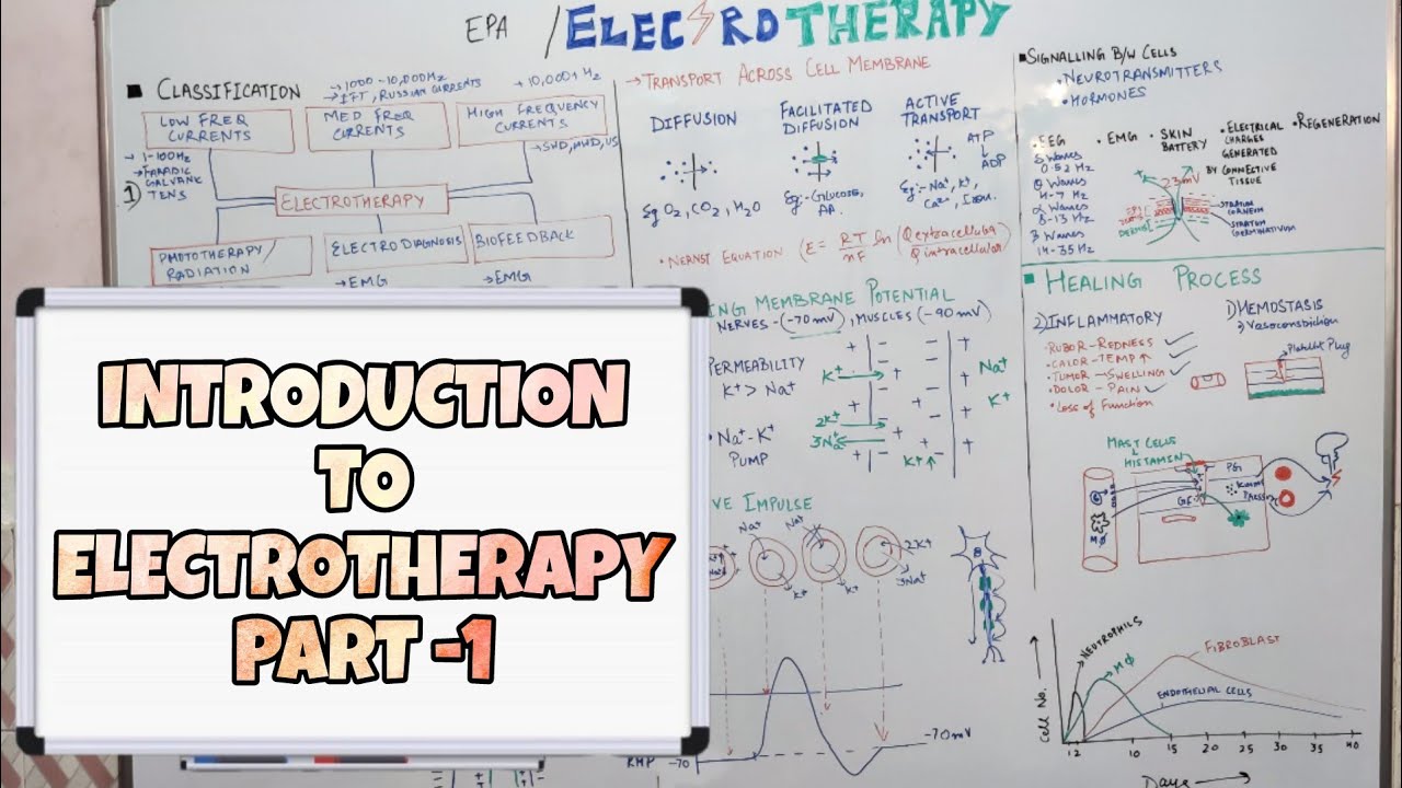 Introduction to ELECTROTHERAPY | PART-1
