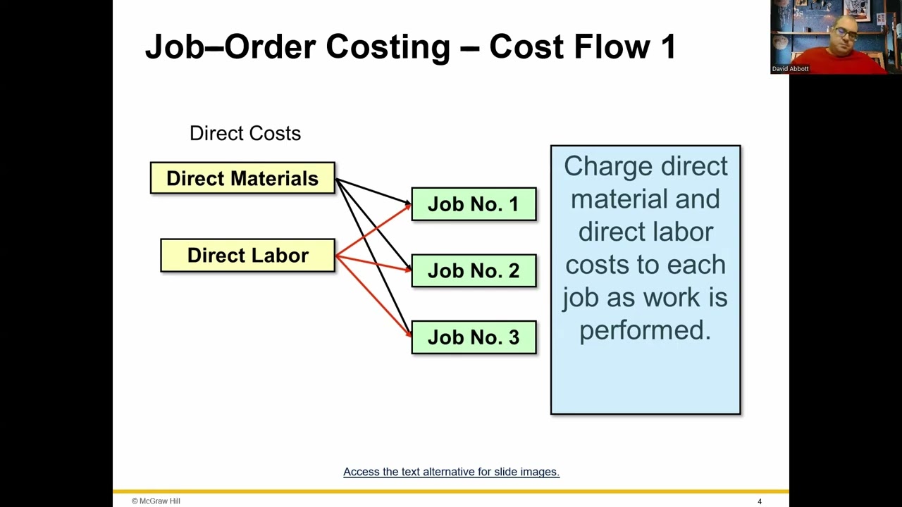 ACTG 04B Chapter 2 Job Order Costing: Calculating Unit Product Costs Lecture