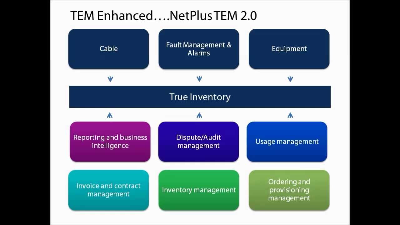 NetPlus TEM 2.0 - Telecom Expense Management
