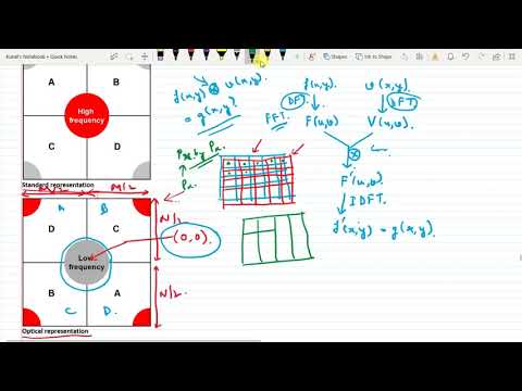 Lecture 22: Frequency Domain Filters