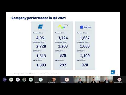 TDC A S, TDC NET and DKT Holdings ApS Interim Financial Report Q4 2021 IR