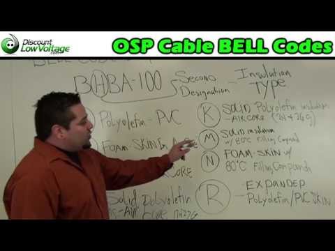 Decoding Bell Codes for Outside Plant Communications Telephone Cable