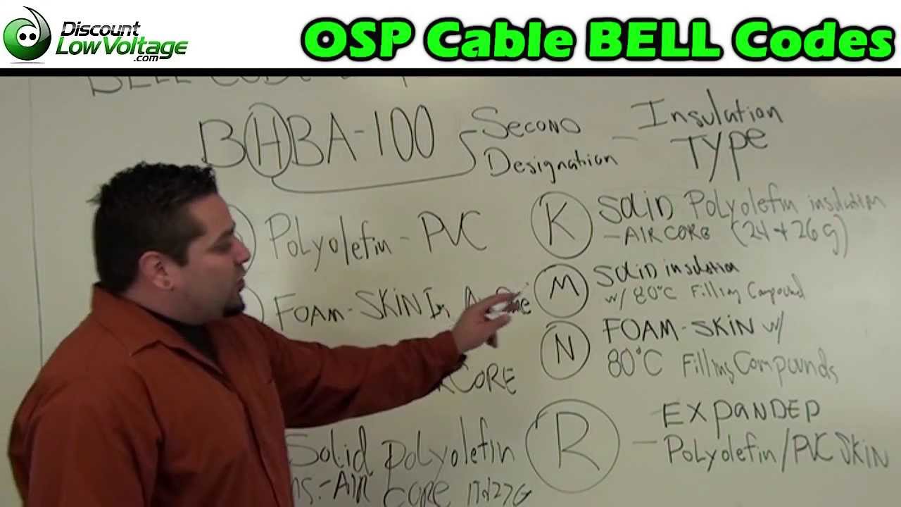 Decoding Bell Codes for Outside Plant Communications Telephone Cable