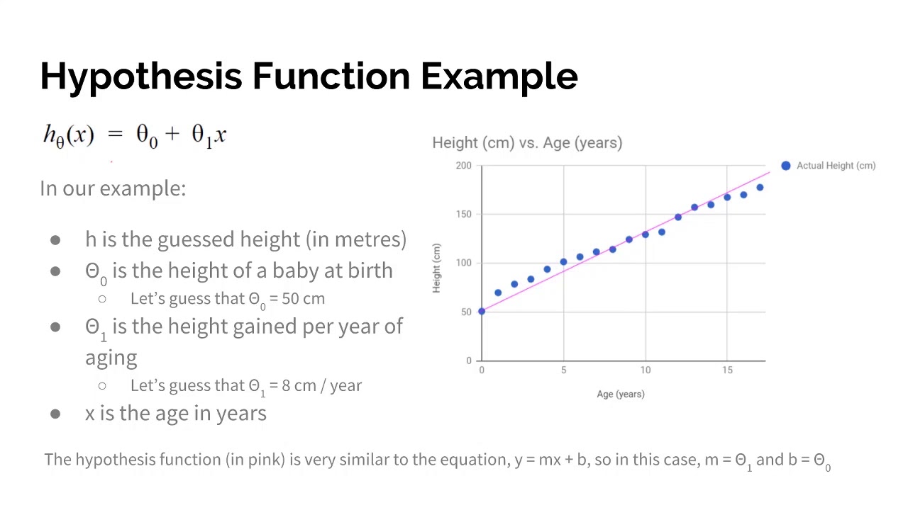IDC4U - AI // Unit 3 Lecture - Linear Regression