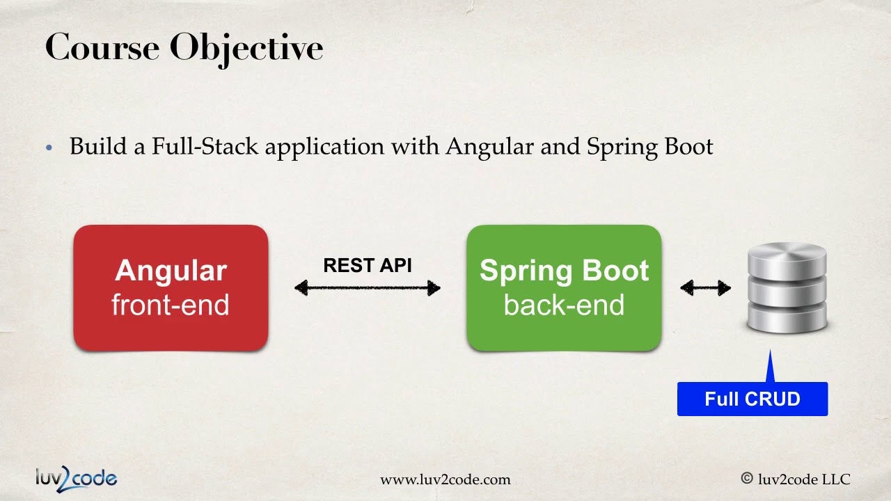 Full Stack: Angular and Spring Boot - learn Spring Framework
