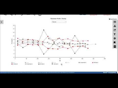 ProcessPad Demo
