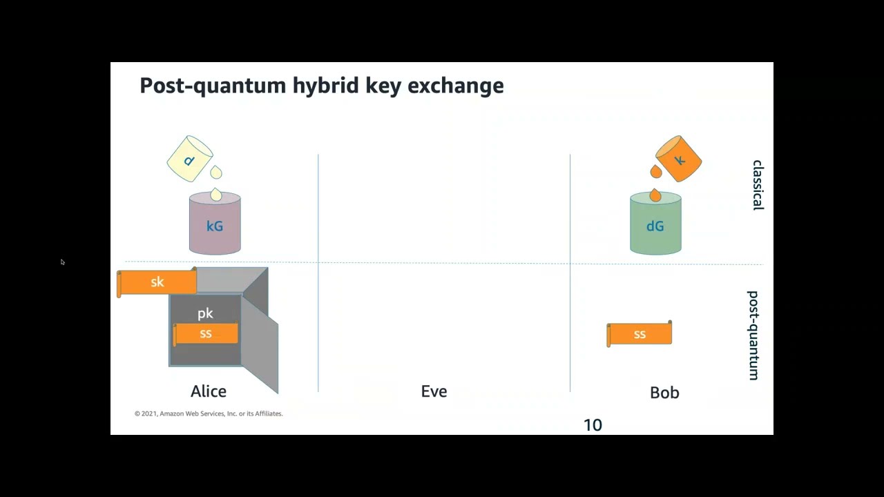 An AWS approach to post-quantum cryptography w/AWS Sr Principal Eng & Cryptographer Matthew Campagna