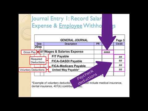 Recording Payroll and Payroll Taxes in the Journal