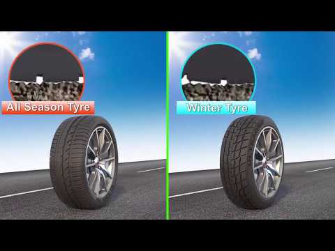Kwik Fit All Season Tyres UK