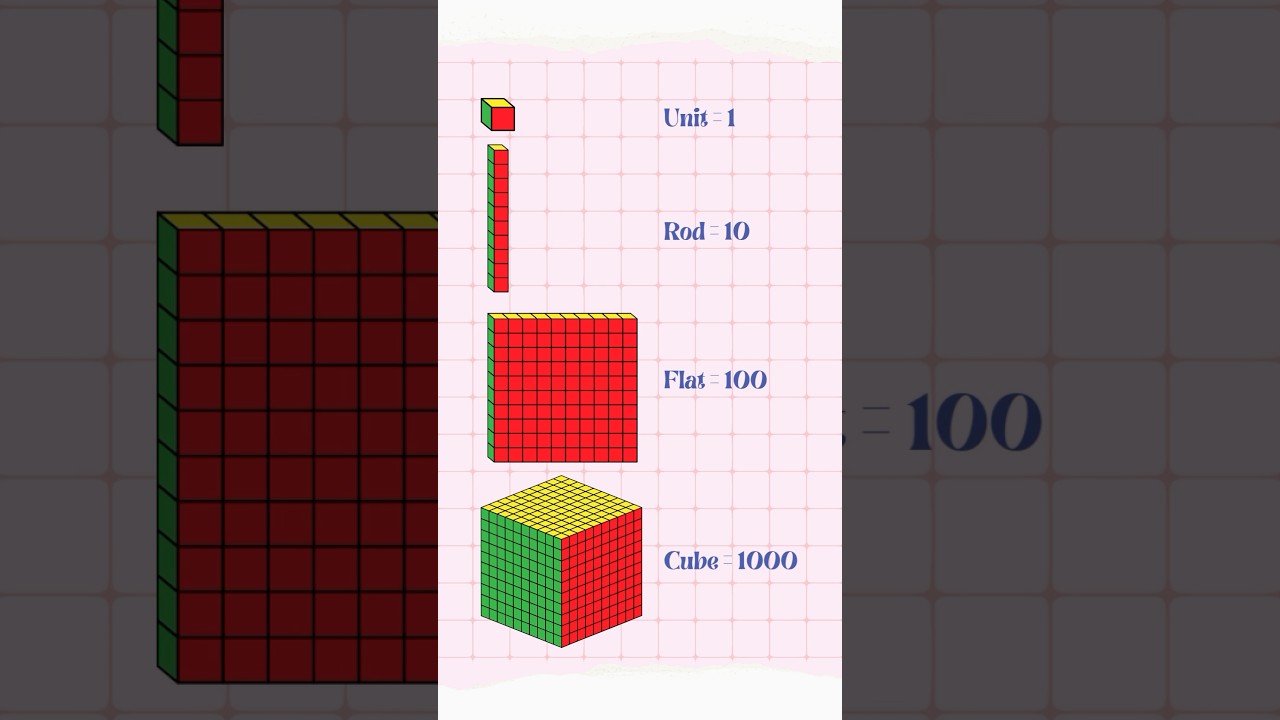 Addition with Base 10 blocks #learning #mathstricks #mathshorts  #maths #kidergarten