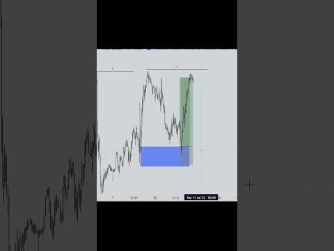 live trading NZD/USD on tradingview