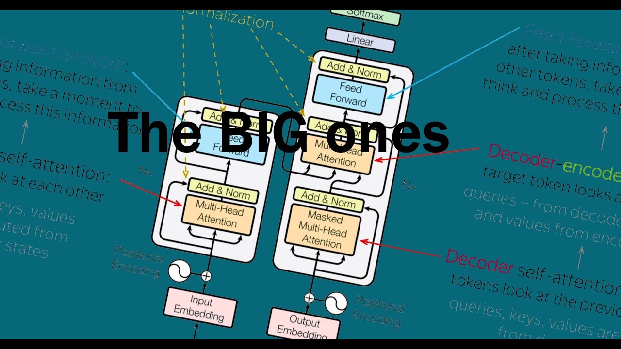 Transformers Encoder and Decoders: How To Make Your Own (And Why You Should)
