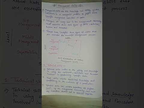 Managerial skills in management concept and organisations behaviour#ytshorts