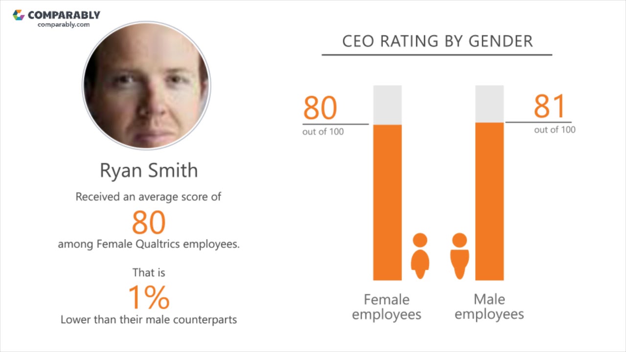 Working at Qualtrics - May 2018