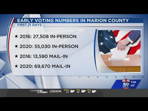 Early voting numbers show sharp increase
