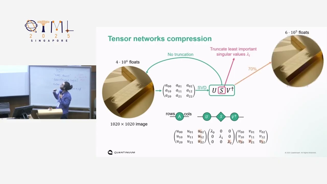 QTML 2025: Efficient quantum state preparation of multivariate functions using tensor networks