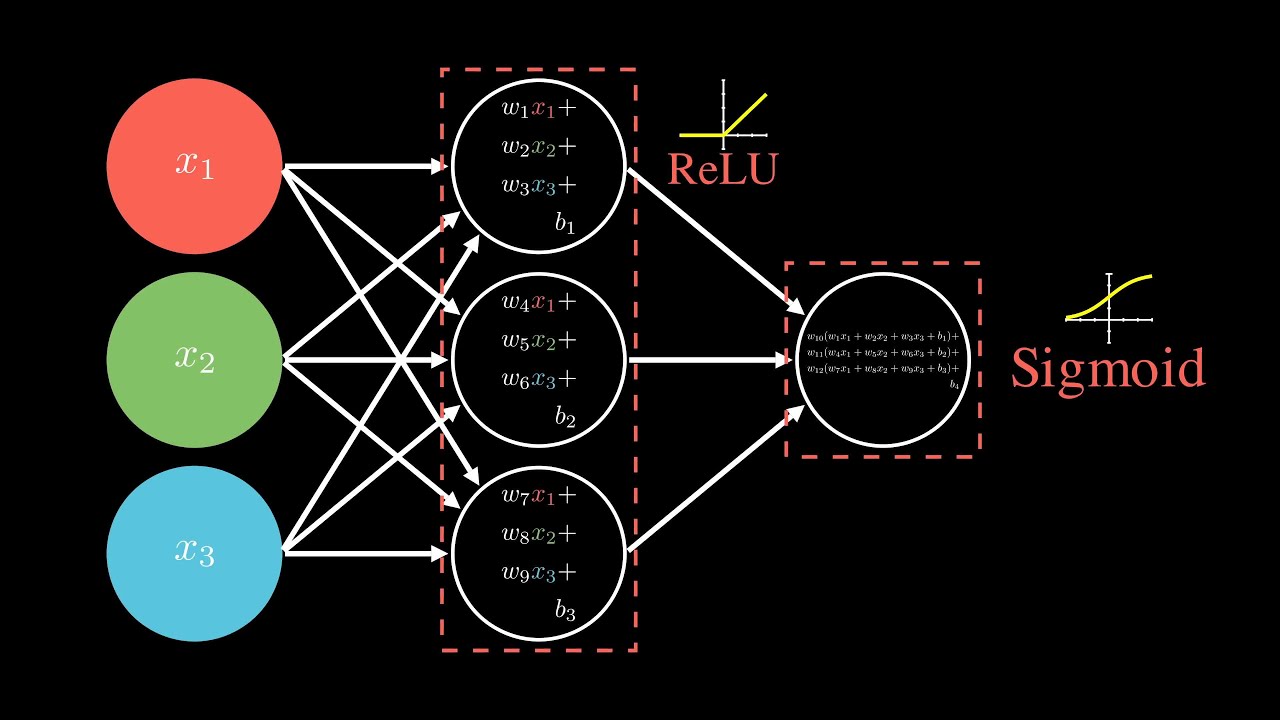 Simple Neural Network in 3 Minutes