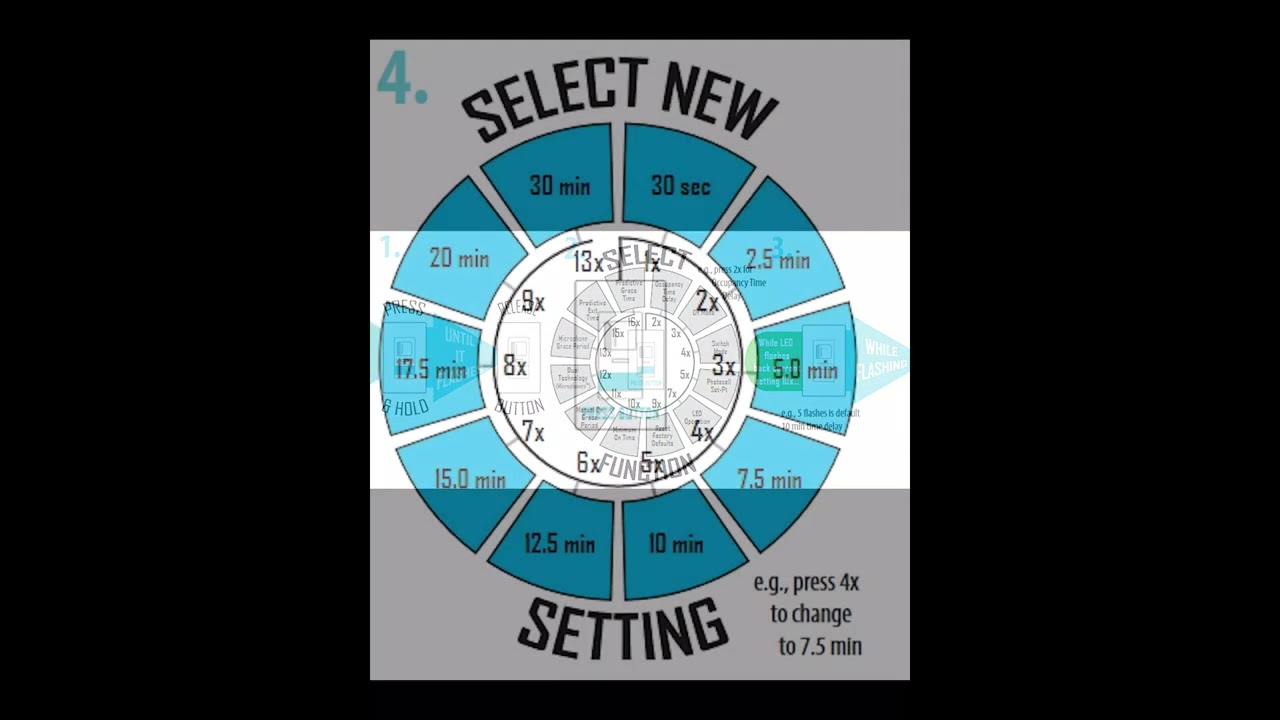 SensorSwitch™ - WSX Push-Button Programming