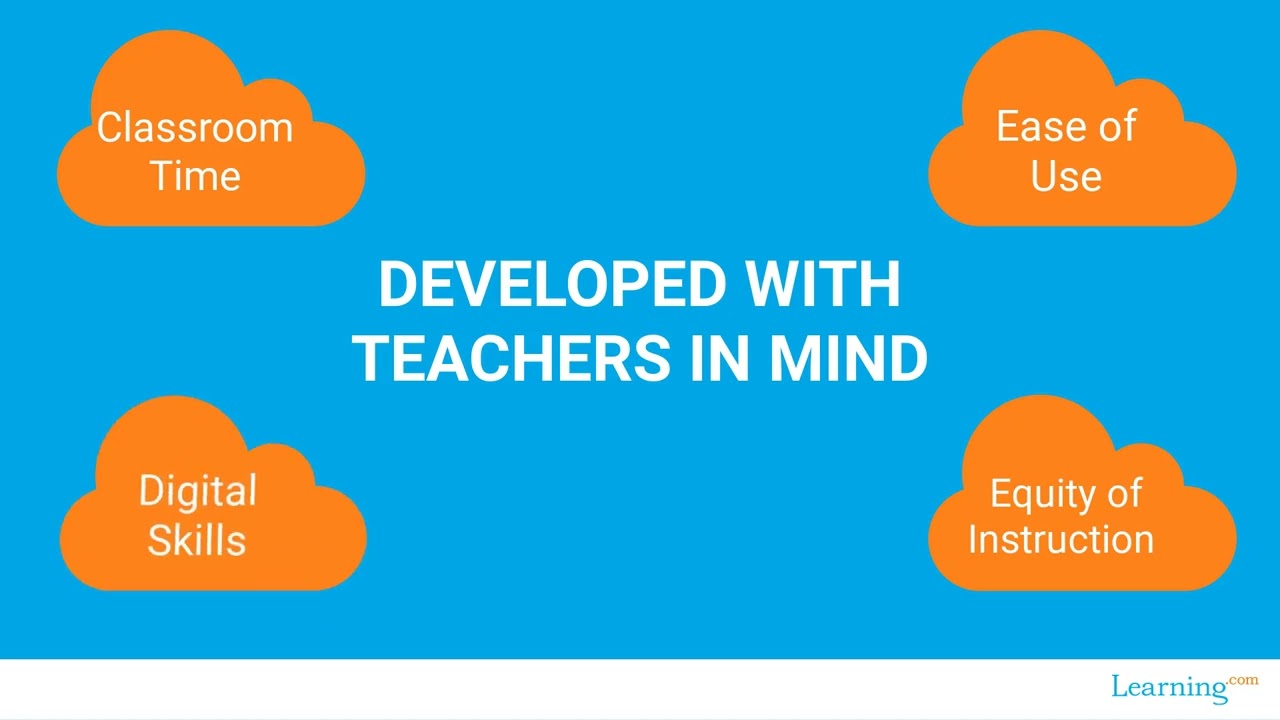 EasyTech Introduction