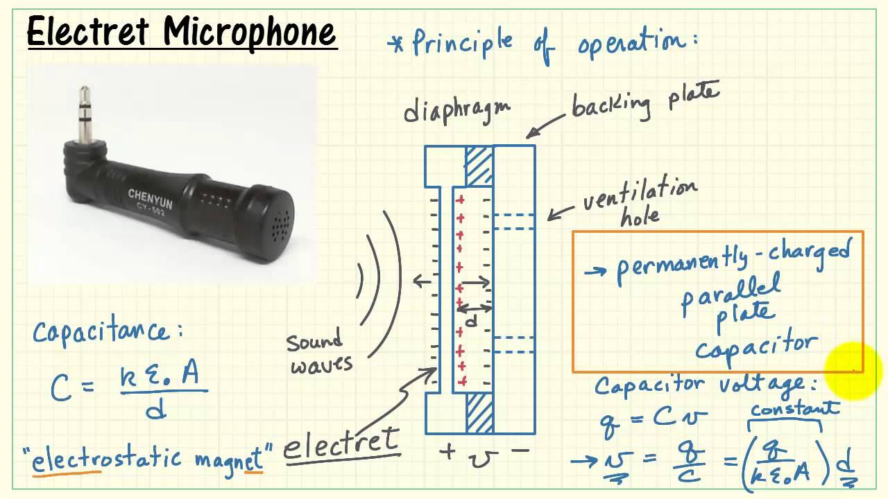NI myRIO: Electret microphone