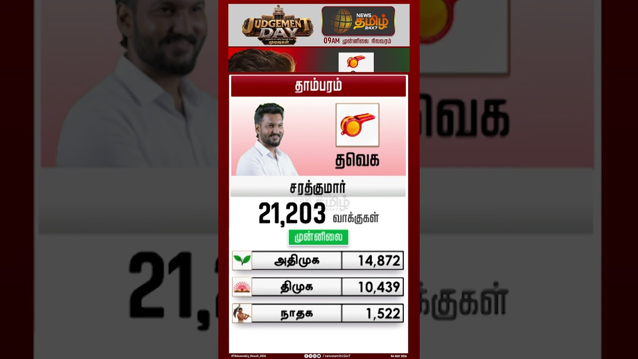 TN Election Result 2026 | மெகா ட்விஸ்ட்.. அடித்து நொறுக்கிய தவெக