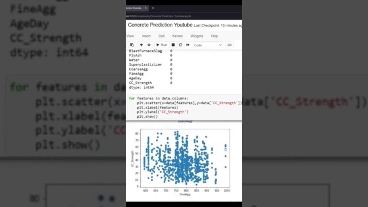 Scatter plot compression strength vs data features for data science machine learning tutorial