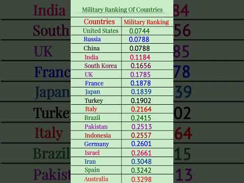 Military Power Ranking 2025 | #top10 MilitaryRankings #MilitaryPower #TopMilitary