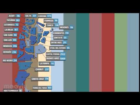 ¿Qué es el Campus Virtual?