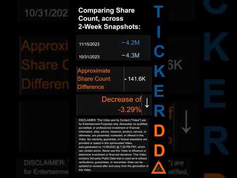 $ARI Short Interest for the 2 week period ending on 15 Nov 2023 #ARI #shortinterest #usstock