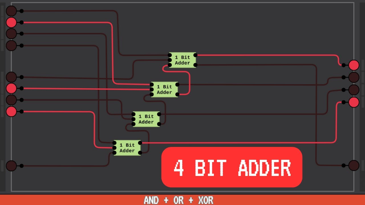 Build a 4-Bit Adder from Scratch – Simple Digital Logic!